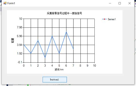 C 使用自带chart时，标记点在运行程序时不显示，在界面设置属性时，有显示 Csdn社区