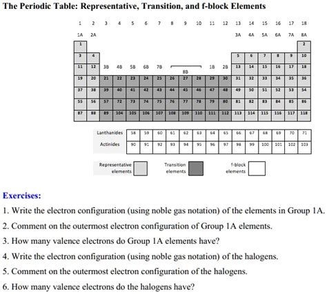 Solved The Periodic Table Representative Transition And F Block