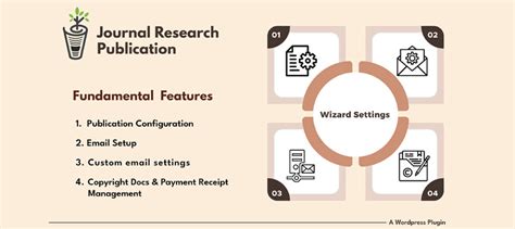 Premium Feature Of Wordpress Plugin For Academic Publication