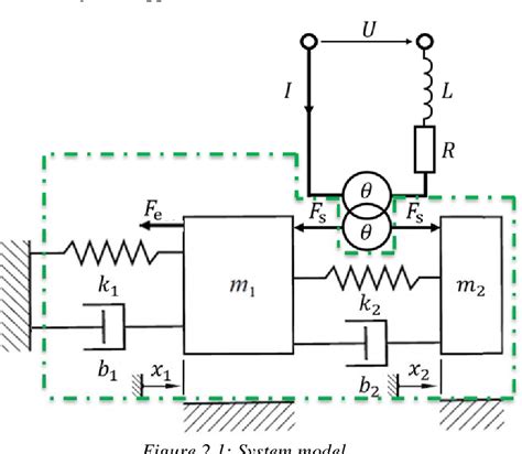 Figure 1 1 From Inertial Shaker As Hybrid Active Passive Dynamic
