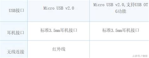 小米紅米note4x對比oppo A59s誰更值得買 每日頭條
