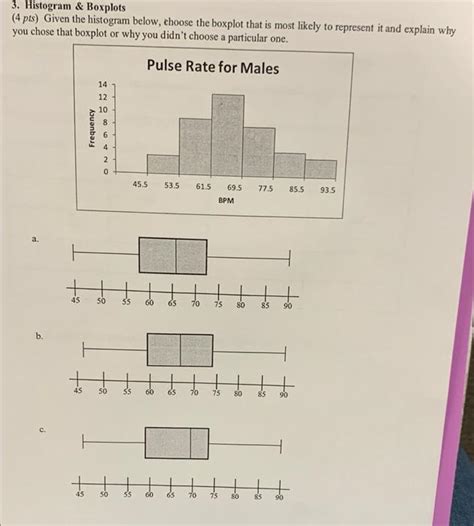 solved 3 histogram and boxplots 4 pts given the histogram