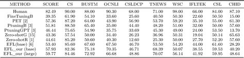 Table Ii From Entailment Method Based On Template Selection For Chinese