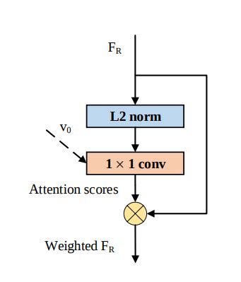 How Implement Mutiply Between A Parameter And Conv D Leayer Autograd