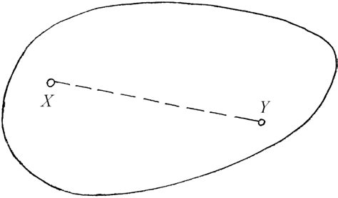1 4 2 A Convex Set In E 2 Download Scientific Diagram