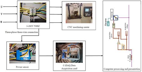 Energy Consumption Data Acquisition System Download Scientific Diagram