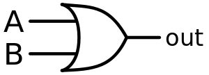 Logic Gate Simple English Wikipedia The Free Encyclopedia