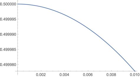 Calculus And Analysis How To Quickly Calculate The Limit Of Integral