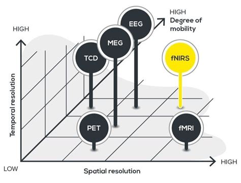 introduction to multimodal fnirs — eeg measurements artinis medical systems fnirs and nirs