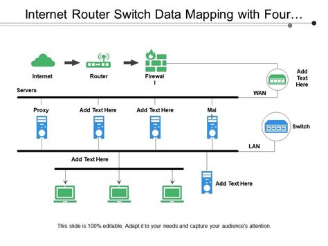 Router Layers At Edward Johns Blog