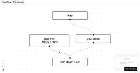 Reactflow Examples CodeSandbox