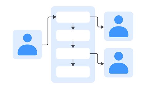 Use Cases Uxcel