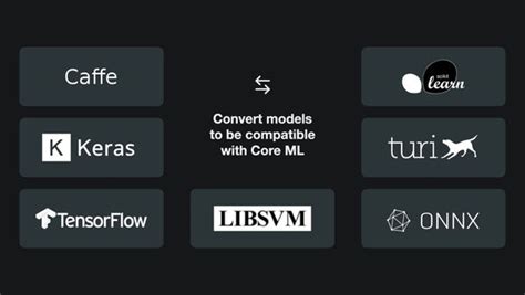 Core ML Explained Apple S Machine Learning Framework
