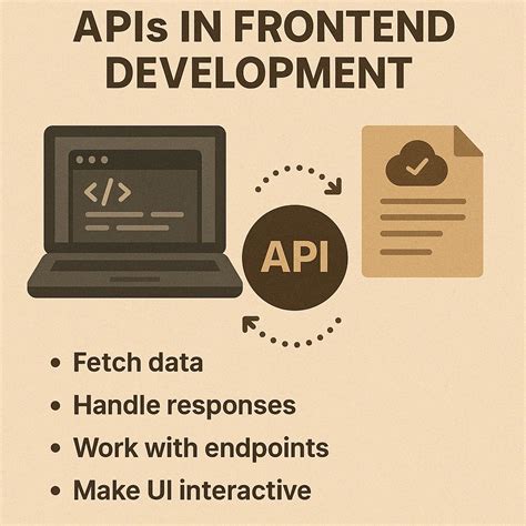 Frontenddevelopment Webdev Apiintegration Learninginpublic