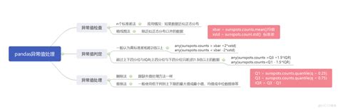 Python 箱线图异常值过大 箱线图处理异常值 Mob64ca13fa6a3c的技术博客 51cto博客