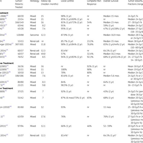 Schematic Of Bilsky 6 Point Grading System Applied To The Thoracic