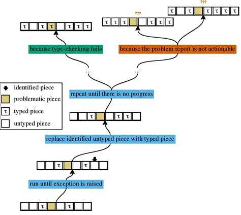 The Rational Programmer Investigating Programming Language Pragmatics