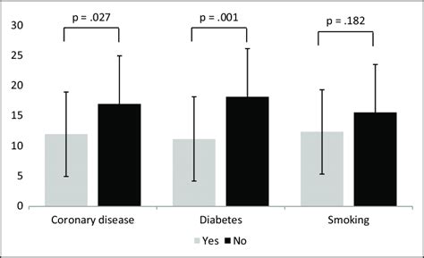 Percentage Of Nitroglycerin Induced Vasodilation Nid According To The Download Scientific