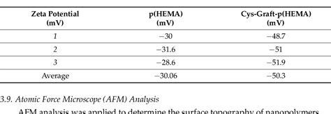 Table 2 From Advanced Fabrication Of Mirna Based Electrochemical