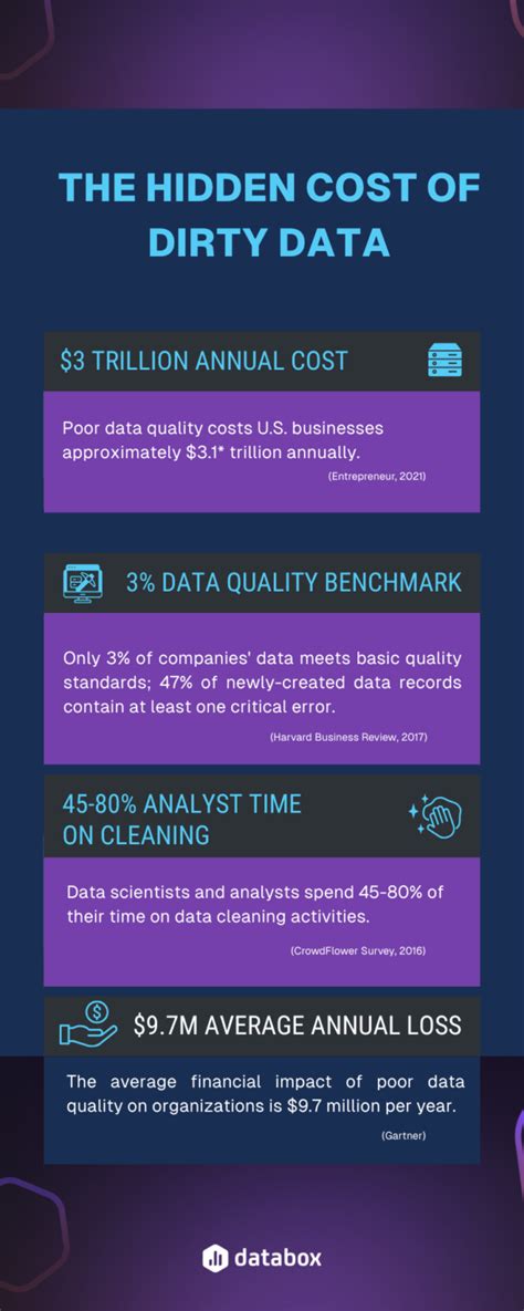 Data Cleaning Best Practices The Foundation For Reliable Reporting Across Teams Databox