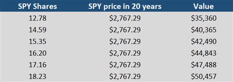 Should You Stop Putting Money Into Your 401k Curzio Research