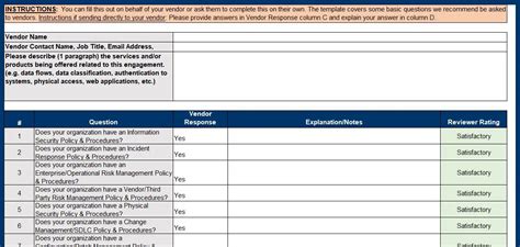5 Reasons To Kickstart Vendor Risk Management