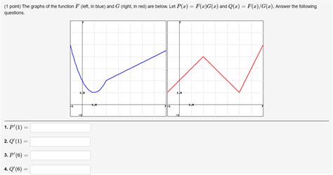 Solved Point The Graphs Of The Function F Left In Chegg