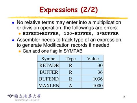 Ppt Machine Independent Assembler Features Powerpoint Presentation Free Download Id6554427