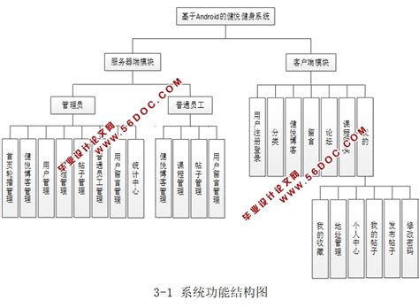 基于安卓android的健悦健身系统的设计与实现mysql含录像java56设计资料网 基于安卓android的健悦健身系统的设计与实现mysql含录像java56设计资料网