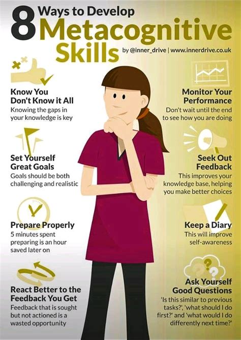 Sathish Kumar On Linkedin Metacognitive Skills Are Important Because They Help Individuals…