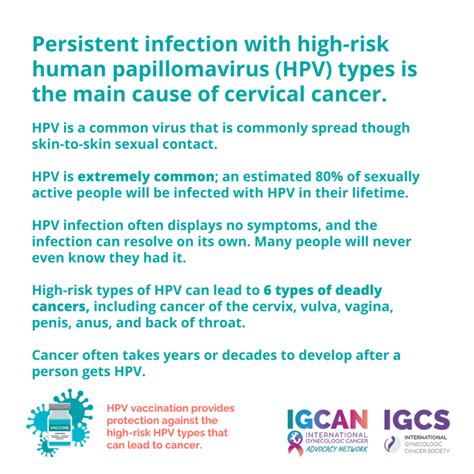 Cervical Cancer Awareness Igcs