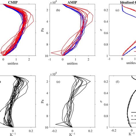 Contributions To Multimodel Mean Response Of Walker Circulation Wc To