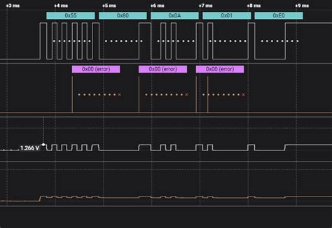 Arduino What Could Cause A 5V UART Bus To Have 1 2V As Its Logic HIGH Electrical