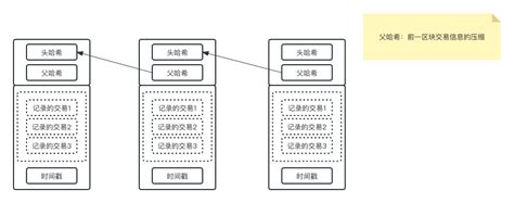 区块链运行原理区块链运行机制 Csdn博客