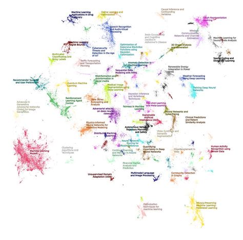 topic modeling with llama 2 by maarten grootendorst