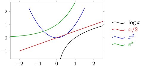 Style Sheets And Legends PGF TikZ Manual