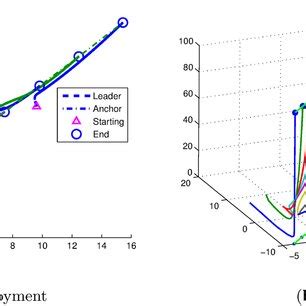 Mobile Sensors Rendezvous At Download Scientific Diagram