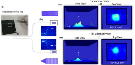 A B Experimental Comparison Of Metasurface And Conventional Binary