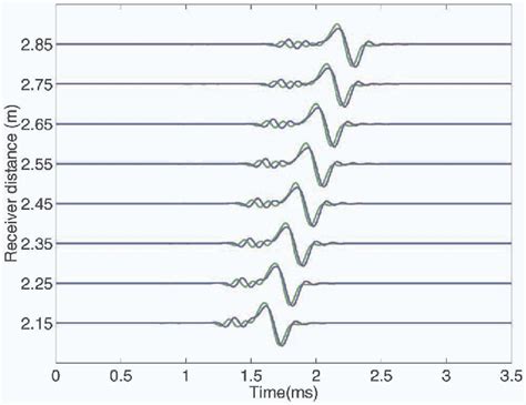 Figure 7 From A 3d Cylindrical Pml Fdtd Method For Elastic Waves In