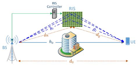 Model Of The Irs System With Direct And Reflected Links For The Dl H0 Download Scientific