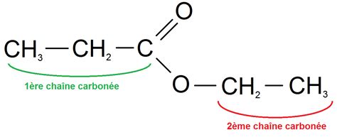 Nomenclature Des Molécules Méthode Physique