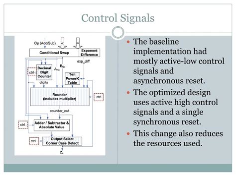 ppt fpga implementation of a 64 bit bid based decimal floating point