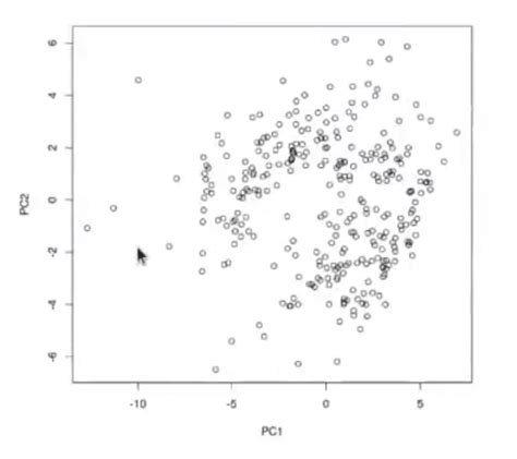 Calcular El PCA Con Predict En R KeepCoding Bootcamps