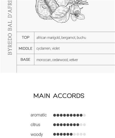 바이레도 발 다프리크 오 드 퍼퓸
