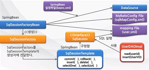 Lala Ogu Github Io Cs Cs Study Posts 2022 06 13 Blog Ijset Md At