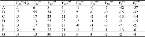 Table 2 From A Neoclassical Model For Toroidal Rotation And The Radial