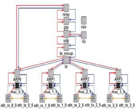 Figure 5 From A Comprehensive Analysis For Implementing Iot On Lte