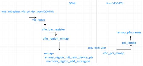 Qemuandkvm 1 Memmory Virtualization 阿里云开发者社区