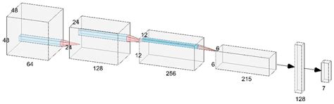 expression recognition of multiple faces using a convolution neural network combining the haar