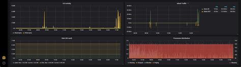 Composite Docker Application With 8 Containers Node Red Mqtt Broker